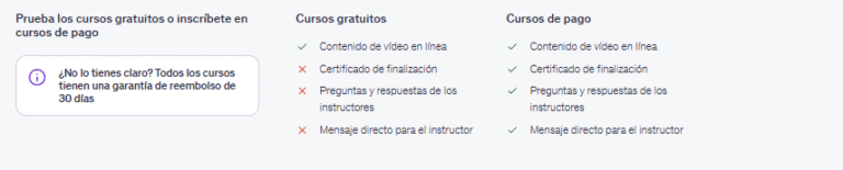 Curso MEAN gratis en español (Angular, Node, Mongo) – explicado fácil